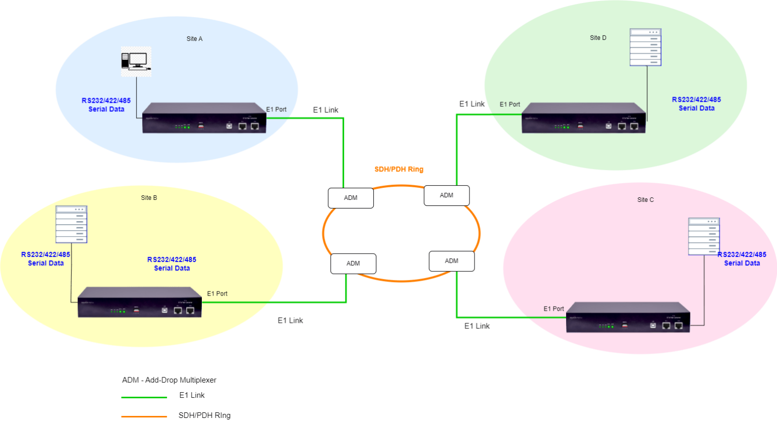 Interface Converters - Anaya Tech